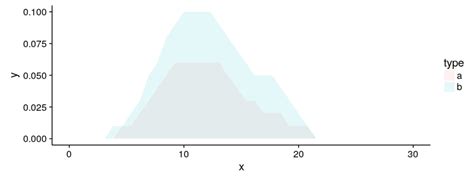 r prevent blending when using alpha and geom polygon stack overflow