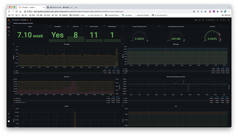 使用 Td20 Rest Connector（nodejs Sdk），每秒请求量约 6 8k Tps，承载服务为 Taosadapter，持续写入一天数据 Tdengine 内存出现不释放的