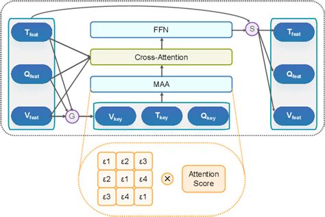 Figure 1 From Answer Based Entity Extraction And Alignment For Visual