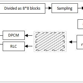 JPEG Bitstream Structure And Corresponded Hexadecimal Value With Its Download Scientific