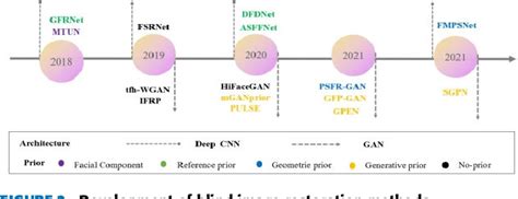 Figure 2 From A Novel Blind Restoration Method For Miner Face Images