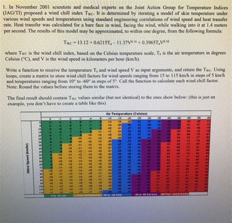 1 In November 2001 Scientists And Medical Experts On