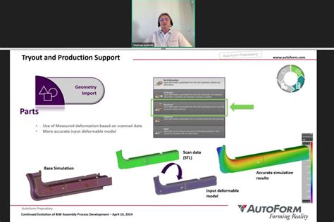 Webinar On Biw Process Development Autoform Group Posted On The Topic Linkedin