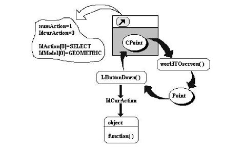 Syntax Interface Program Download Scientific Diagram