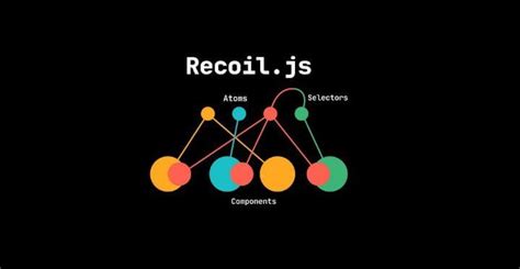 State Management In React With Recoil Rpweak