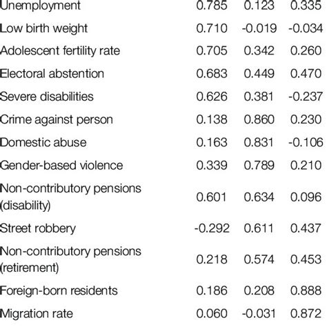 Rotated Component Matrix Download Table