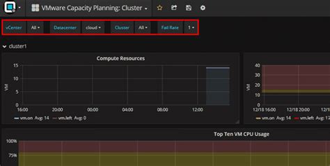 Opvizor Performance Analyzer Vmware Performance Monitoring