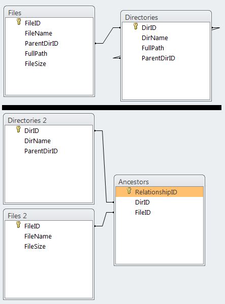 Choice Of Database Schema For Storing Folder System Stack Overflow