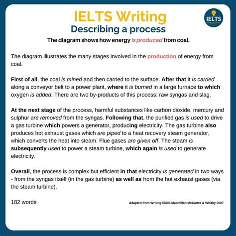 IELTS Writing Task Ielts Writing Ielts Writing Academic Writing Expressions