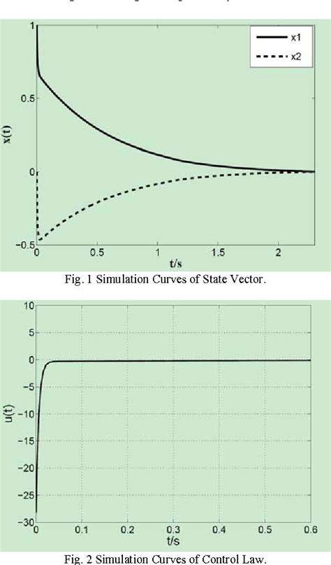 Figure 1 From Unified Optimization Of H Infinity — Guaranteed Cost