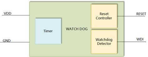 Watchdog Quecpython