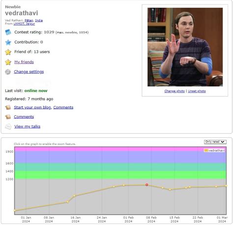 Ved Rathavi On Linkedin Codeforces 100daysstreak Codingjourney