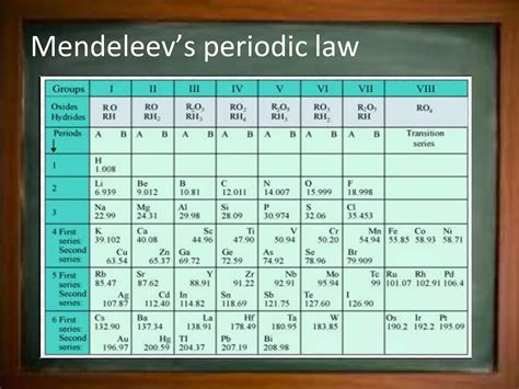Periodic Classification Of Elements Ppt Periodic Classification Of Elements Ppt
