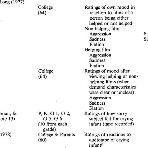 Pdf Sex Differences In Empathy And Related Capacities