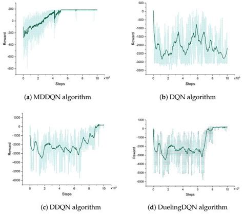 deep reinforcement learning for intelligent penetration testing path design