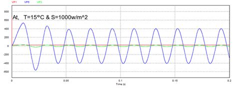 3 Output Voltage Graph At Mentioned Test Conditions Download Scientific Diagram