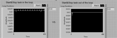 Solved Why Daq In An Executable Collects Fewer Samples Ni Community