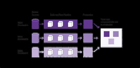 Basics Micro Frontend