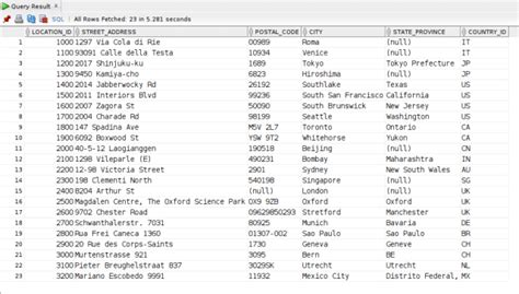 Comment Utiliser Les Fonctions Nvl Et Nvl2 Dans Oracle Sql — Digital