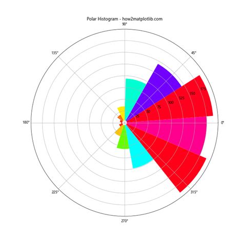 Matplotlib中如何按组填充直方图颜色:全面指南极客笔记 Matplotlib中如何按组填充直方图颜色:全面指南极客笔记