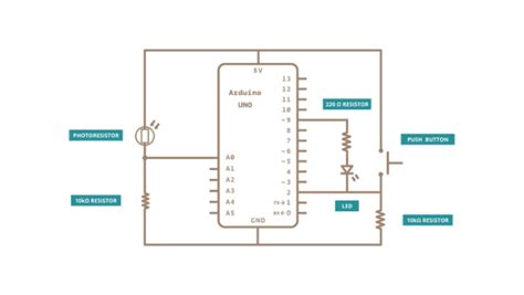 Arduino While Statement Conditional Onnowiki
