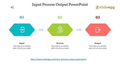 Ppt Input And Output Diagram Ppt Presentation Powerpoint Presentation
