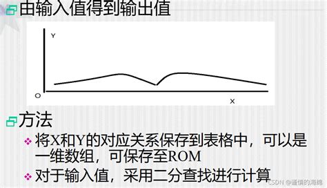 汇编语言操作指令src Memory和dst Memory Csdn博客