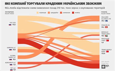 Як і куди росіяни вивозять українське зерно — розслідування — КУРКУЛЬ