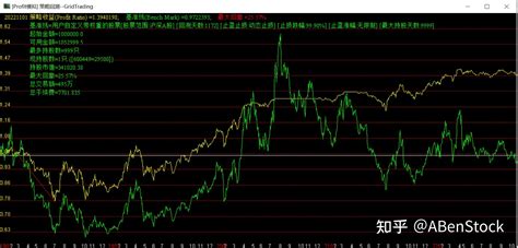 网格交易：网格参数与收益率和最大回撤 知乎
