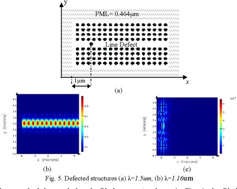 Figure 5 From Finite Difference Time Domain Analysis Of Two Dimensional
