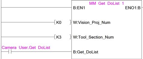 Standard Interface Commands