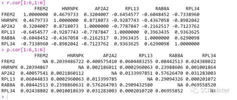 相关性分析与网络图的绘制进行rcorrrel