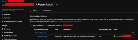 Sharepoint Ms Graph Api Access Denied When Trying To Create A List Even With Sitesreadwrite