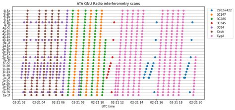 Interferometric Imaging With Allen Telescope Array Daniel Estévez