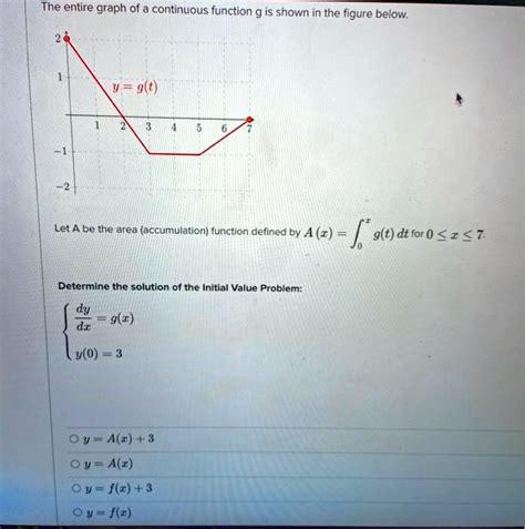 The Entire Graph Of A Continuous Function G Is Shown In The Figure