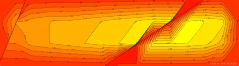 基于geotoolkit Int实现二维等值线图绘制示例