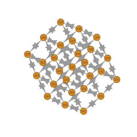 Python 3d Matrix To 2d Adjacency Matrix Or Edgelist Stack Overflow