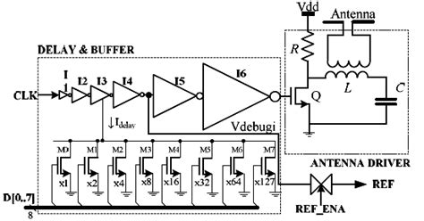 Pulse Generator Proposed By 8 Download Scientific Diagram