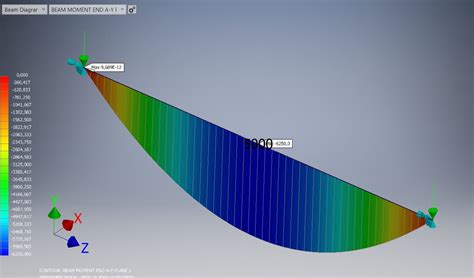 Solved Units For The Results Autodesk Community