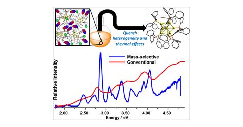 High Precision Electronic Spectroscopy Of Ligand Protected Gold