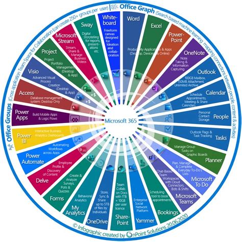 Office 365 Infographic — Onpoint Solutions In 2024 Office 365 Infographic Office 365
