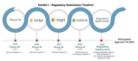 Plx Fda Approval Of Elfabrio