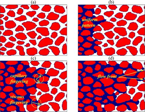 Co‐current Fluid Flow Process Into The Heterogenous Porous Medium A Download Scientific