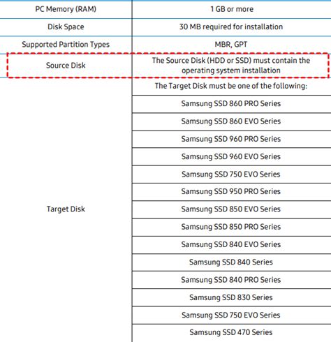 Samsung Data Migration Update Twistalabama