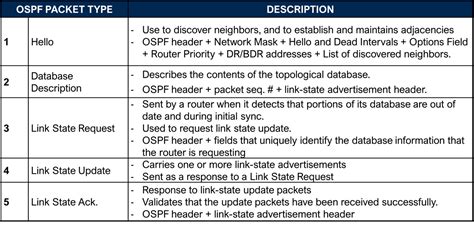 OSPF SUMMARY Mom Network Engineer Juniper Ambassador