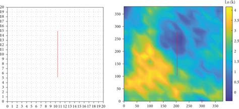 Log Permeability Distribution Example 2 Download Scientific Diagram