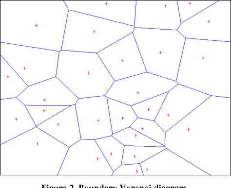 Figure 1 From Voronoi Based Coverage Optimization For Directional
