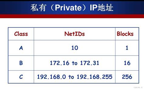 计算机网络 ip数据报 ip数据报的格式 csdn博客