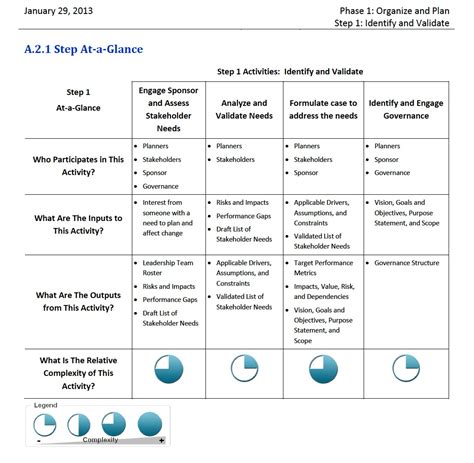 1 联邦企业架构feaf V2 0 帮连研究组
