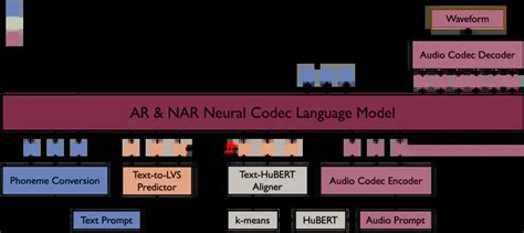 Ham Tts Hierarchical Acoustic Modeling For Token Based Zero Shot Text To Speech With Model And
